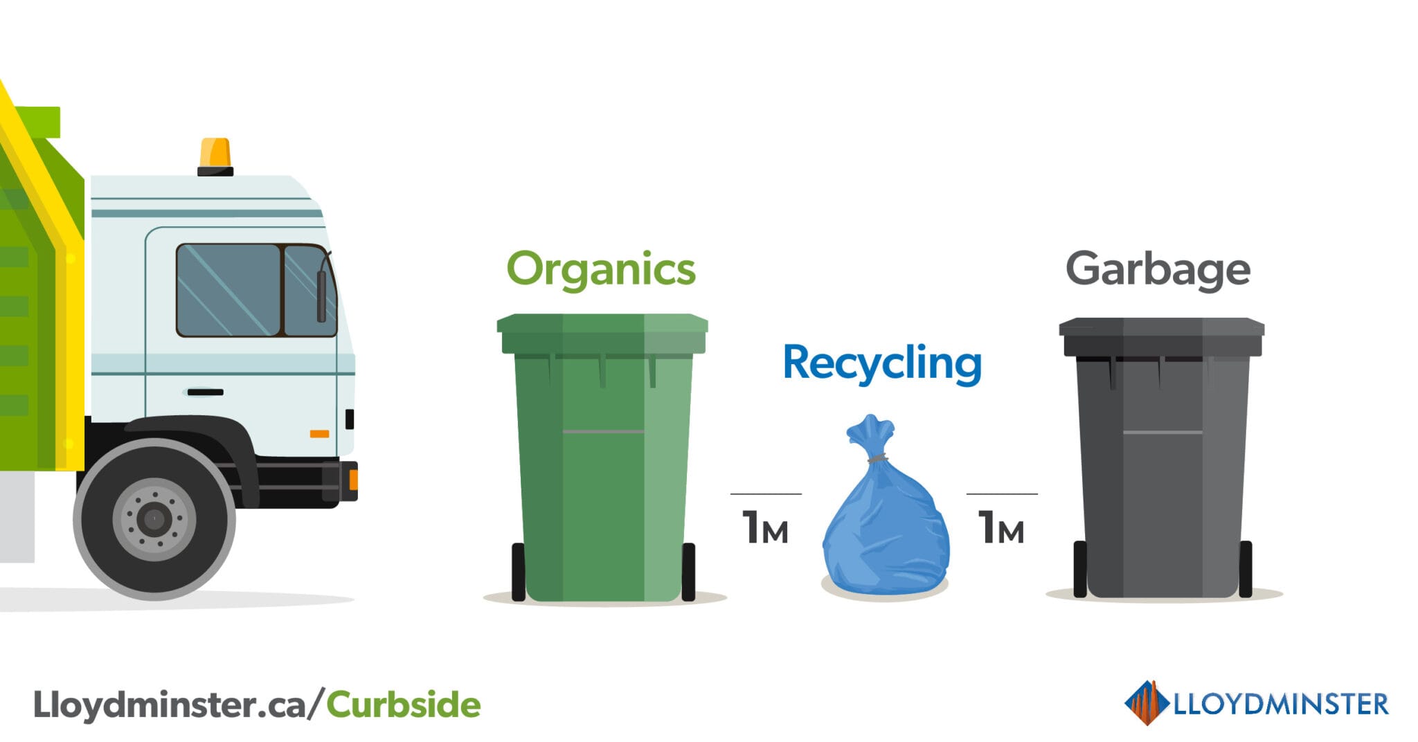 Organic waste cart inspections to begin in Lloydminster | Meridian Source